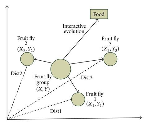 Short‐term Load Forecasting Based On Wavelet Transform And Least