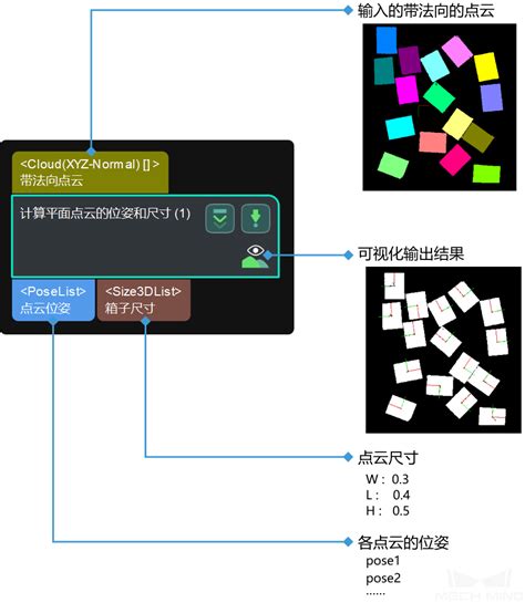 计算平面点云的位姿和尺寸 — Software Suite 文档