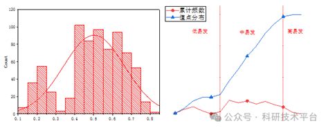 全流程基于gis、python机器学习技术的地质灾害风险评价与信息化建库实践应用 Csdn博客
