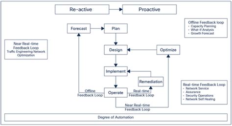 Cisco Crosswork Network Automation Cisco Crosswork Optimization