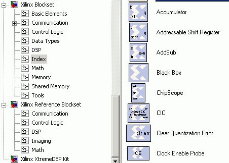 Altera Adder Blocks Figure Xilinx Index Subgroup Download Scientific Diagram