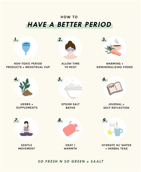 Period Positive Ideas Artofit