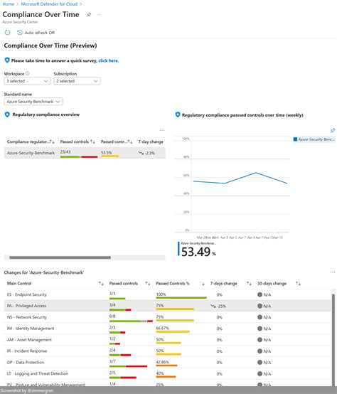 Top 3 Capabilities In Microsoft Defender For Cloud