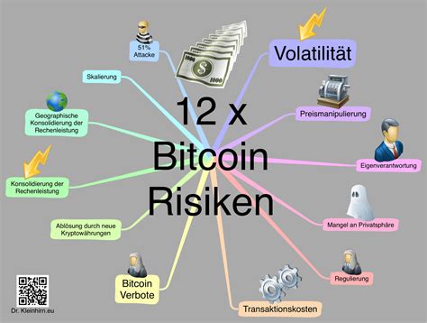 X Bitcoin Risiken Das Kleinhirn