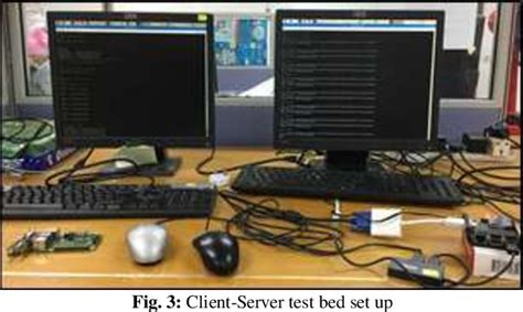 Figure 1 From Securing Rf Communication Using Aes 256 Symmetric