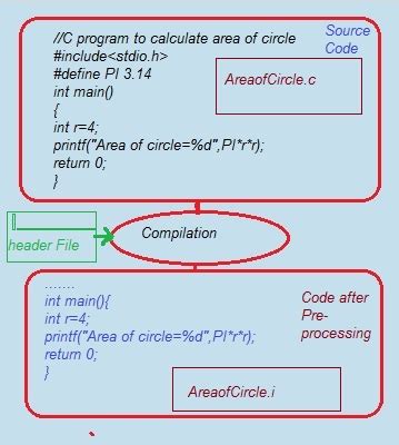 C Language Skill UP