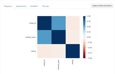 Pandas教學 有效使用pandas Profiling套件實現探索式資料分析eda