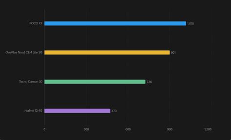 Poco X Review A Reliable Daily Driver