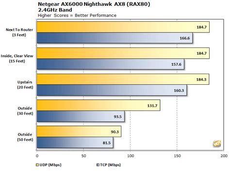 Netgear Nighthawk Ax8 Router Review Next Gen Wi Fi 6 Networking Page 4 Hothardware