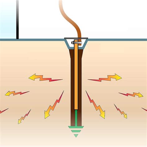 Grounding Lightning And Thermo Welding Materials Dbnet Ankara