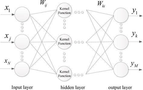 Figure From A New Water Quality State Estimation Method With An Unknown State Model Semantic