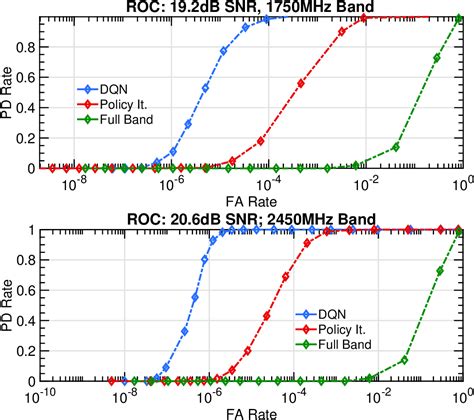 Figure 1 From Deep Reinforcement Learning Control For Radar Detection