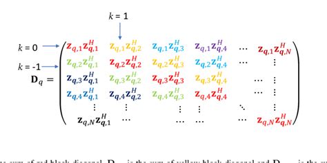 Alternating Optimization In One Iteration Download Scientific Diagram