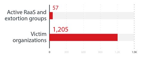Defending The Expanding Attack Surface Trend Micro 2022 Midyear