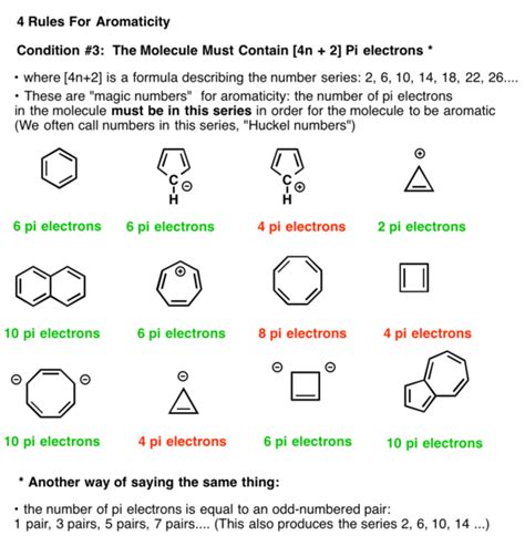Rules For Aromaticity Organic Chemistry Chemistry Education Organic