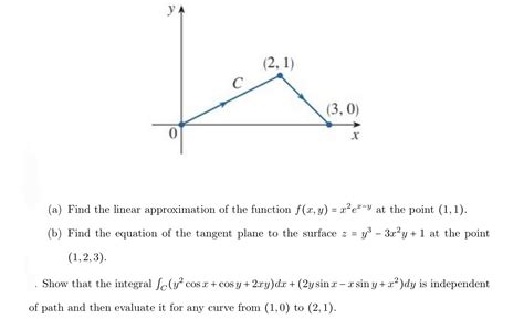 Solved A Find The Linear Approximation Of The Function Chegg