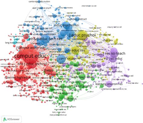 Bibliometric Map Of Co Cited Journals In The Field Of Learning Environments Download