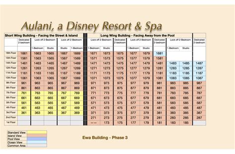 Aulani Points Chart 2024 At Denise Feliciano Blog
