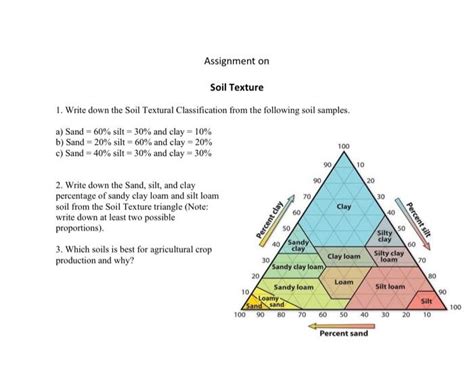 Solved 1 Write Down The Soil Textural Classification From