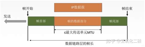 计算机网络 数据链路层（1） 知乎