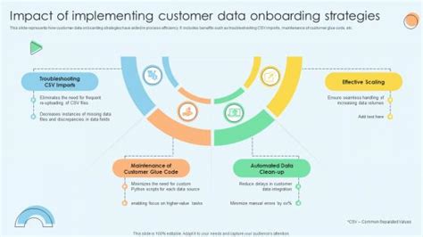 Customer Data Onboarding Strategies Powerpoint Presentation And Slides Slideteam