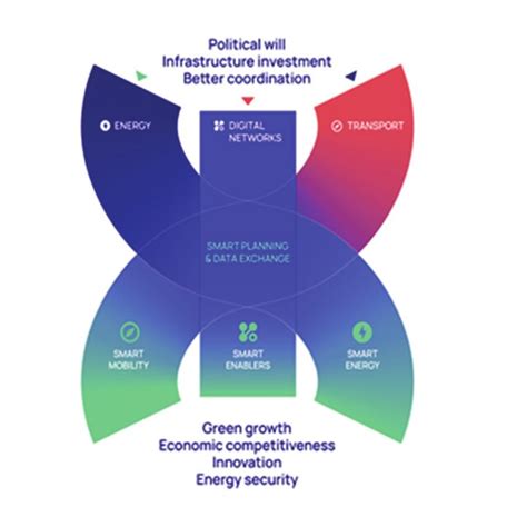The It Security Learning Continuum 3 Download Scientific Diagram