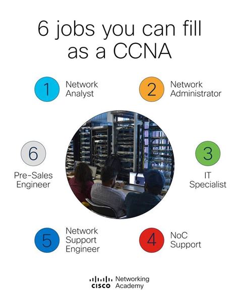 Ccnacertification Ccna The African Advanced Level Telecommunications Institute Afralti