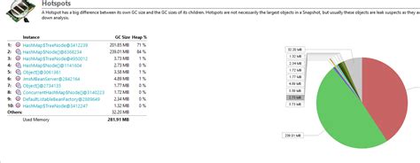 Memory Leak Suspect In Basicmonitorregistry · Issue 419 · Netflixservo · Github