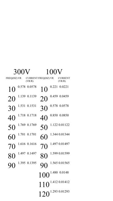 Solved 1 Using The Resonant Frequency Found From The Scope