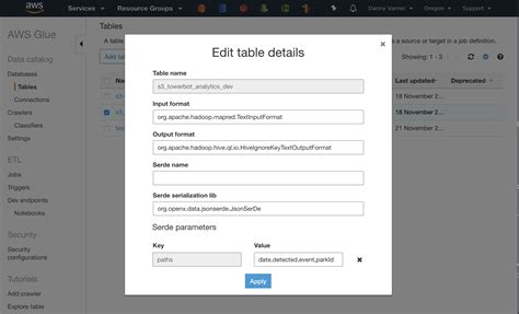 Serverless Etl For Data Analytics Danny Varner
