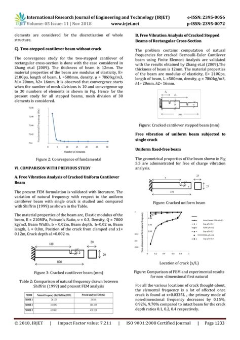 Irjet Investigation And Analysis Of Multiple Cracks In Cantilever Beam
