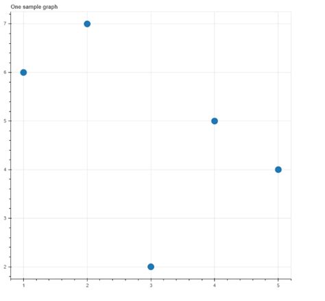 python render bokeh plot in html template without using flask stack