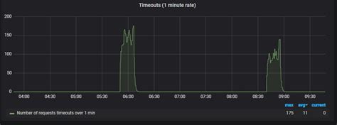 Cassandra Multi Dc Replication After Connection Loss Stack Overflow