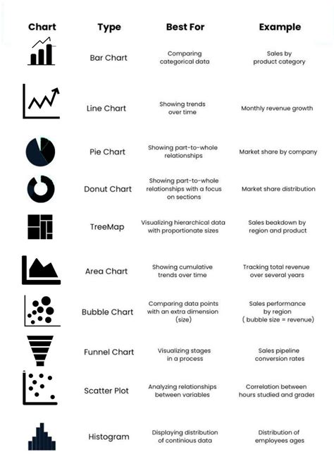 Mohammad Amin Najafi On Linkedin Data Vizualisation Charts