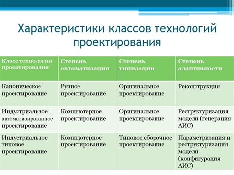 Методология и технология проектирования АИС презентация онлайн