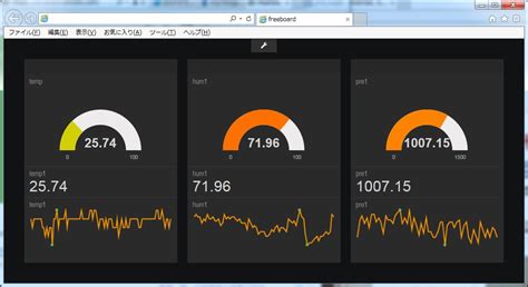 Raspberry Pi とセンサーを使用したIoT講座を開催しました 浅草橋工房ホームページ