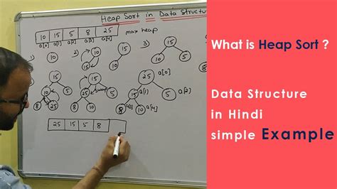 Heap Sort Explain With Example Data Structure In Hindi Sorting Type