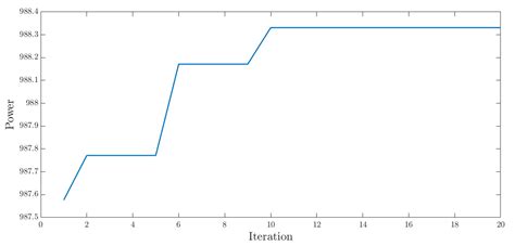 Pv Array Reconfiguration Based On Genetic Algorithm For Maximum Power