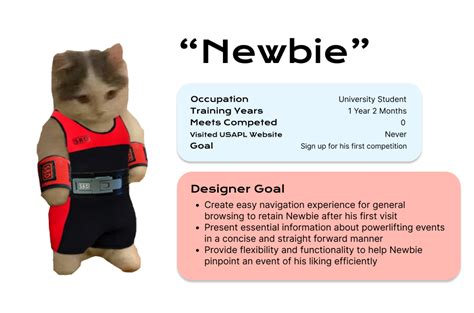 Responsive Redesign Usa Powerlifting Calendarevents Page