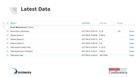 Using Zabbix In Iot Architecture Ppt