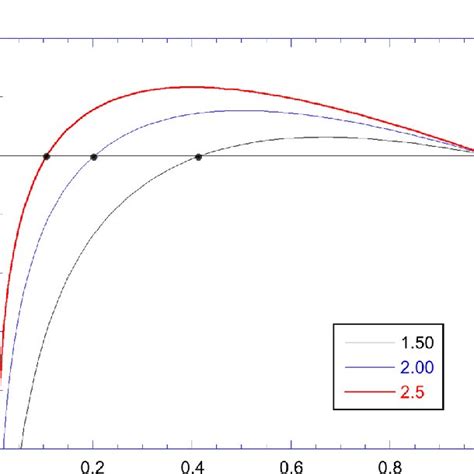 Solving The Equation F X 1 R 0 Download Scientific Diagram