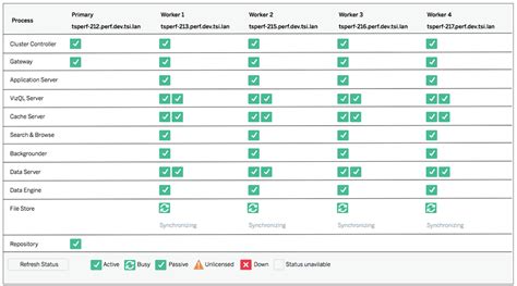 Tableau Server Scalability