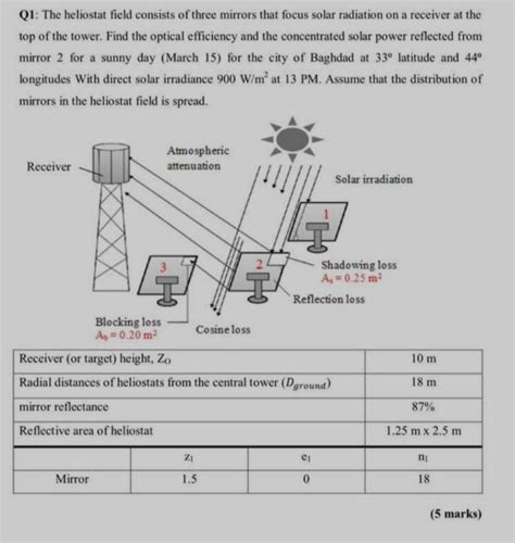 Q1 The Heliostat Field Consists Of Three Mirrors Chegg