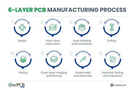 What Is A 6 Layer Pcb Stackup Examples And Guidelines Ourpcb