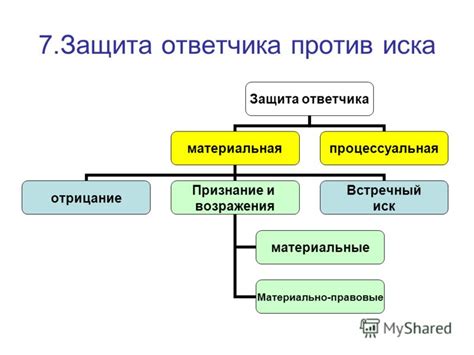 Презентация на тему ИСК В ГРАЖДАНСКОМ ПРОЦЕССЕ ЗАРУБЕЖНЫХ СТРАН 1