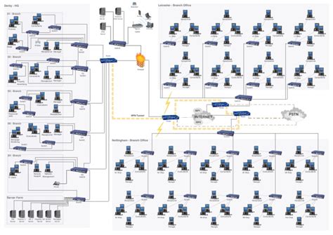 House And Home Enterprise Network Design Pdf Server Computing