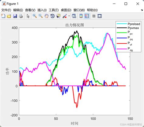 微电网经济优化运行（光伏、储能、柴油机）（matlab代码实现）consequtivematlab Csdn博客
