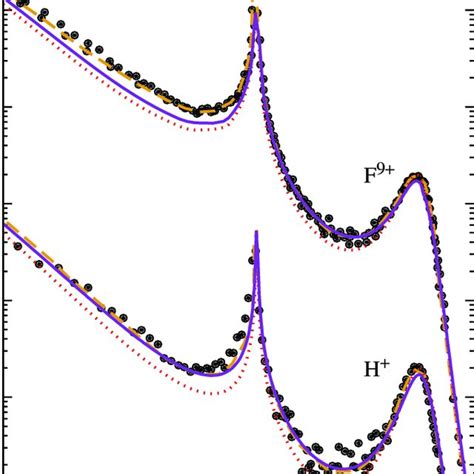 Double Differential Cross Section For The Single Ionization Of He Atoms