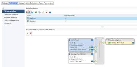 Configure VLANs VMware ESXi