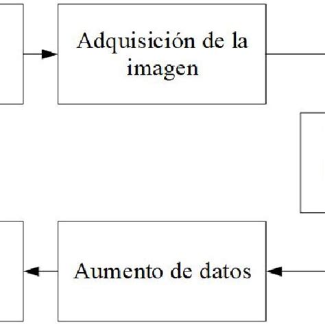 Interfaz gráfico de Cascade Trainer GUI Download Scientific Diagram